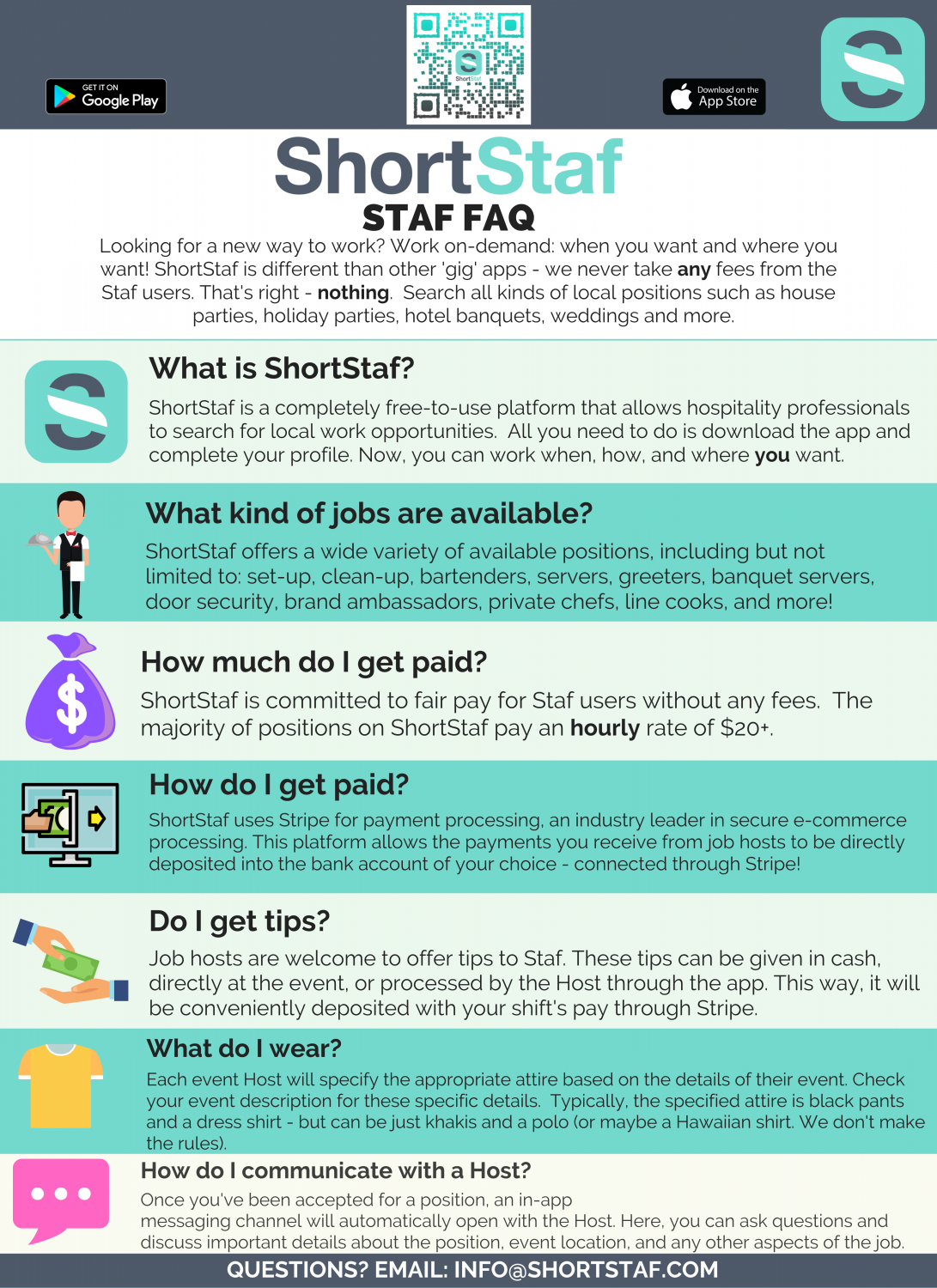 Staf FAQ: How to use ShortStaf – ShortStaf